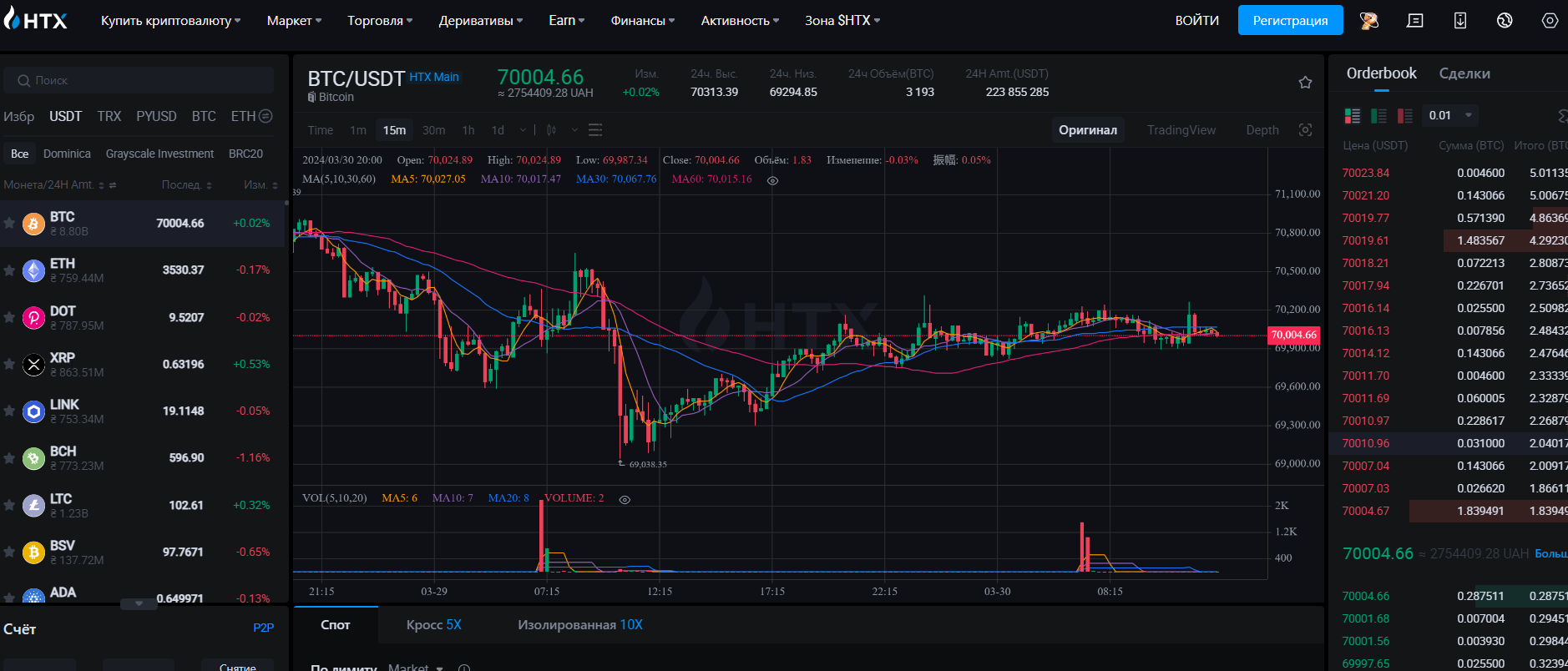 HTX: обзор биржи и криптовалюты HTX, как начать пользоваться криптобиржей